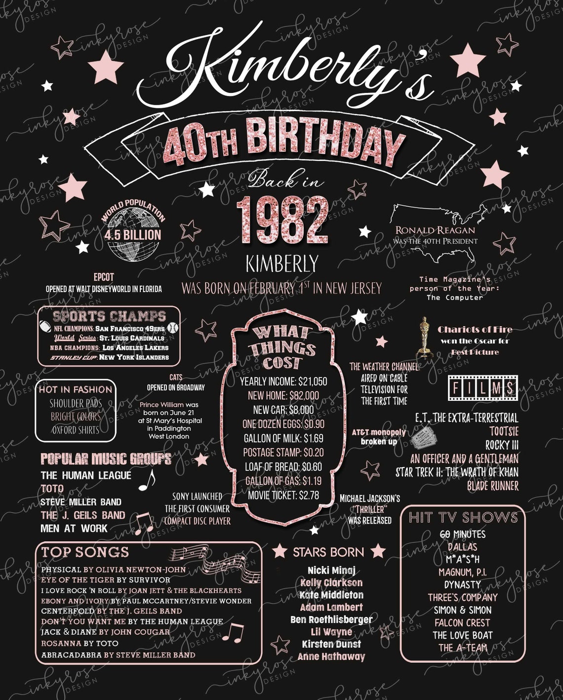 40th Birthday Party Decorations PRINTABLE Sign Rose Gold - Etsy