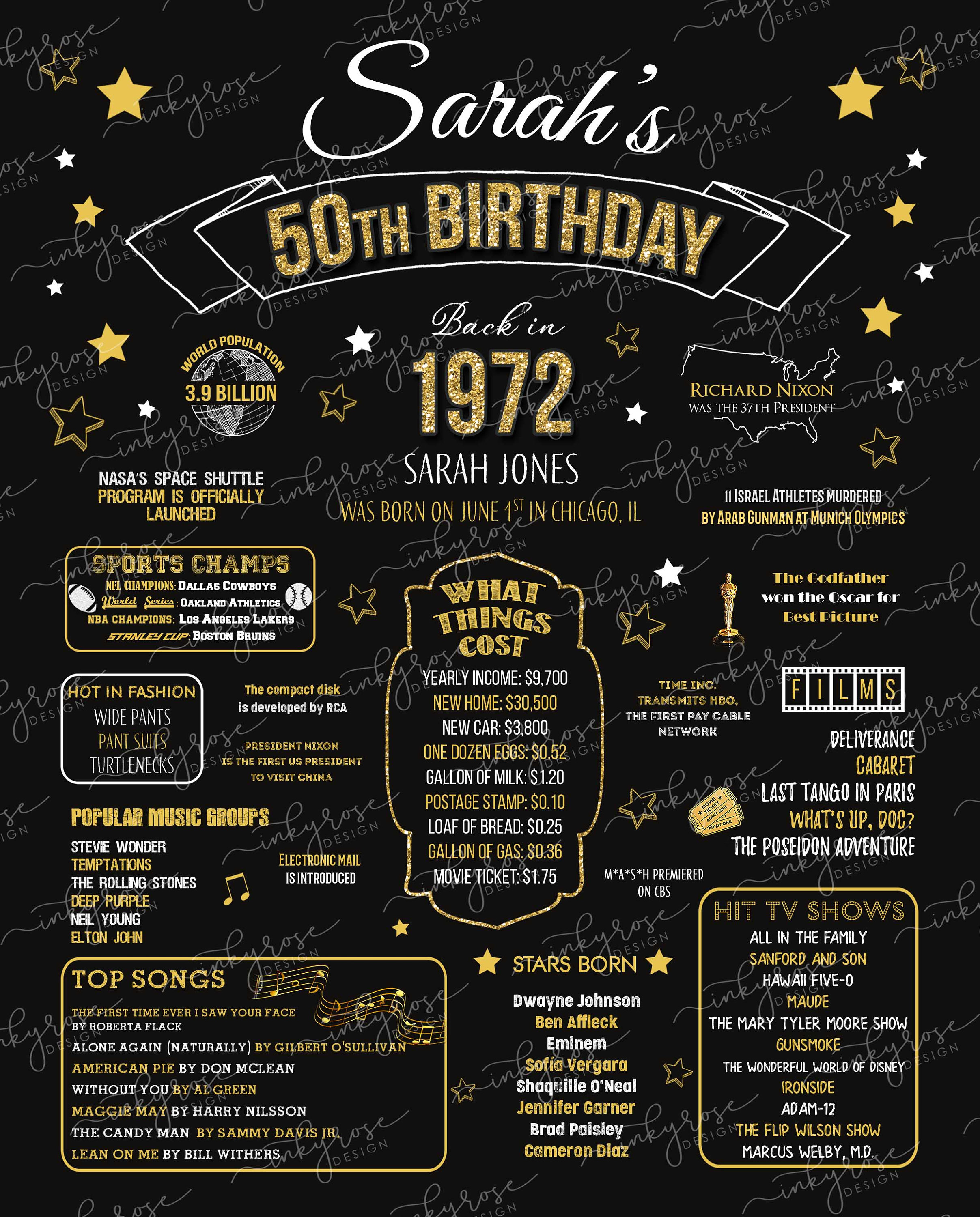 50th Birthday Party Decorations PRINTABLE Sign, 50th Birthday Gift for ...