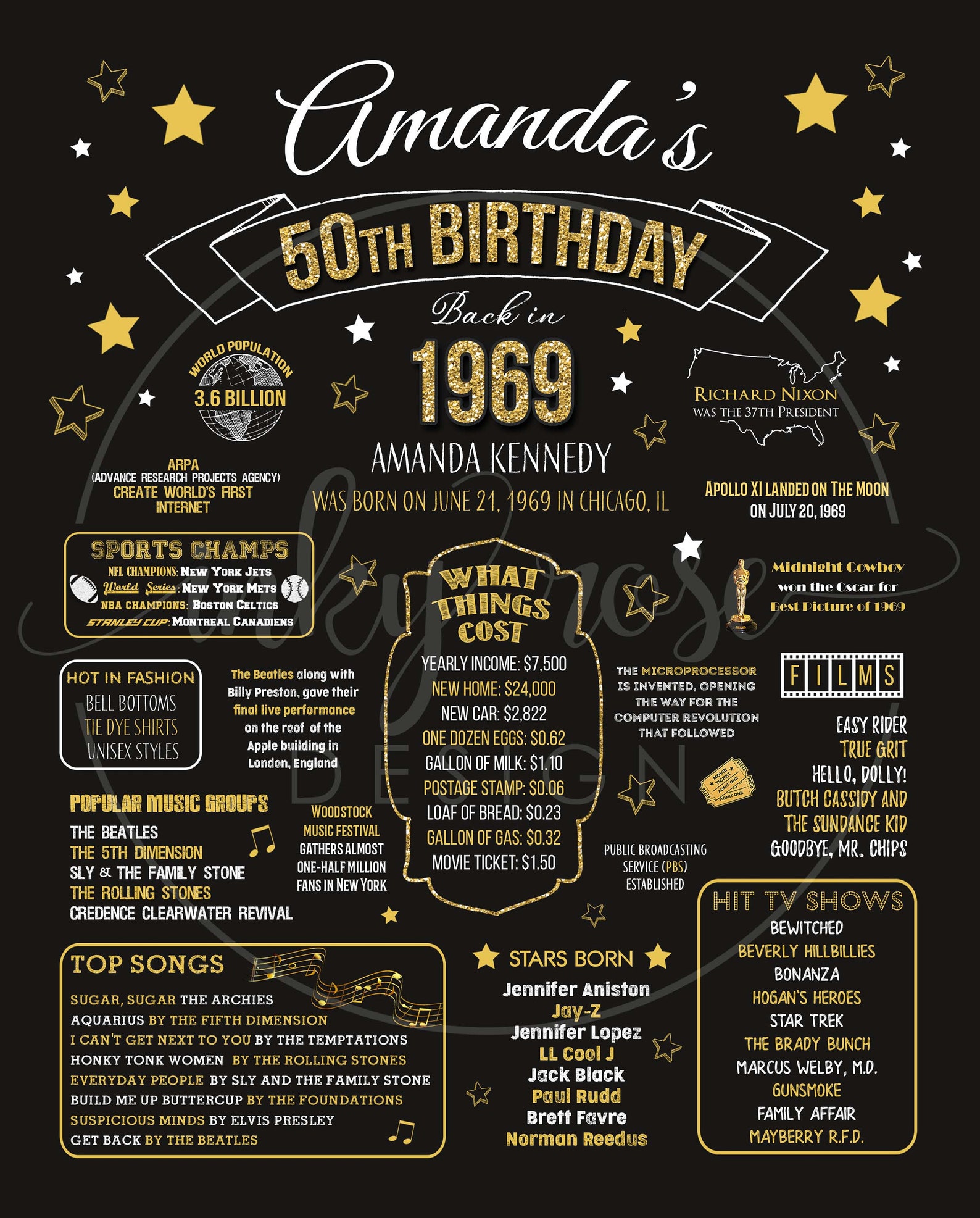 50th Birthday Poster Sign PRINTABLE 50th Birthday Gift for - Etsy Canada