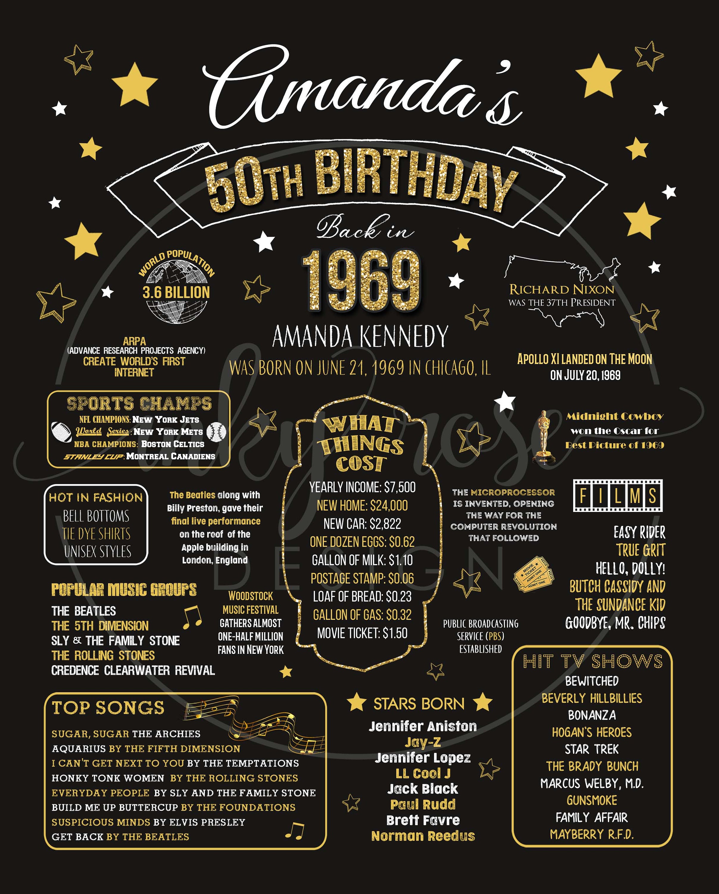 50th Birthday Poster Sign PRINTABLE 50th Birthday Gift for | Etsy