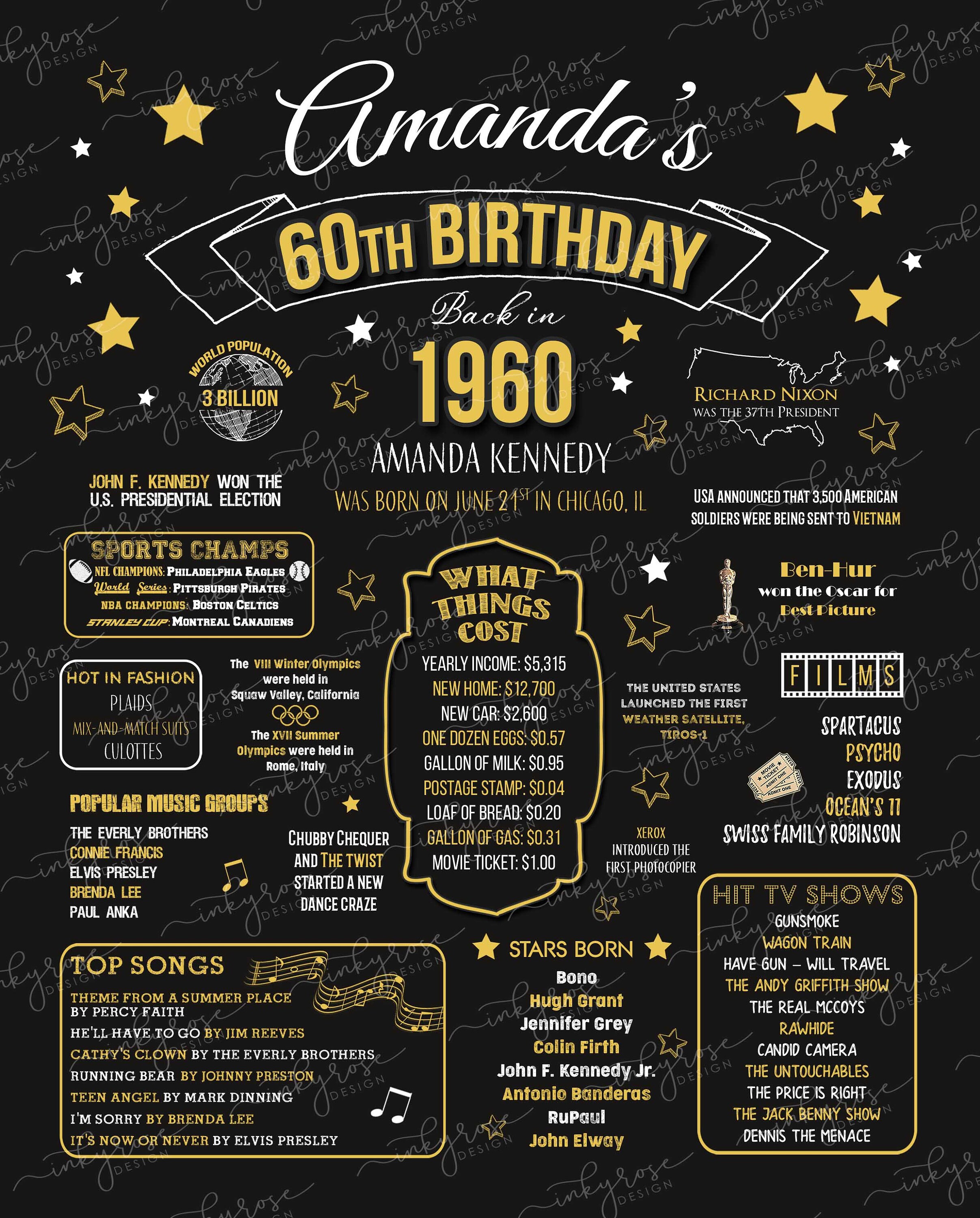 60th Birthday Party Decorations PRINTABLE Sign 60th Birthday - Etsy Norway