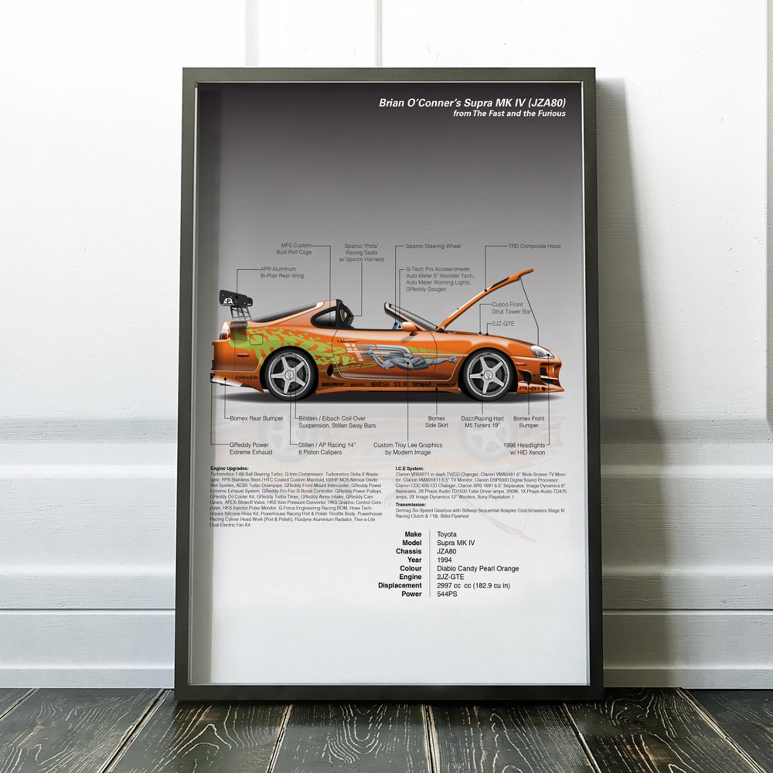 The Fast and the Furious: Brian O'conner Supra MK4 JZA80 Infographic - Etsy
