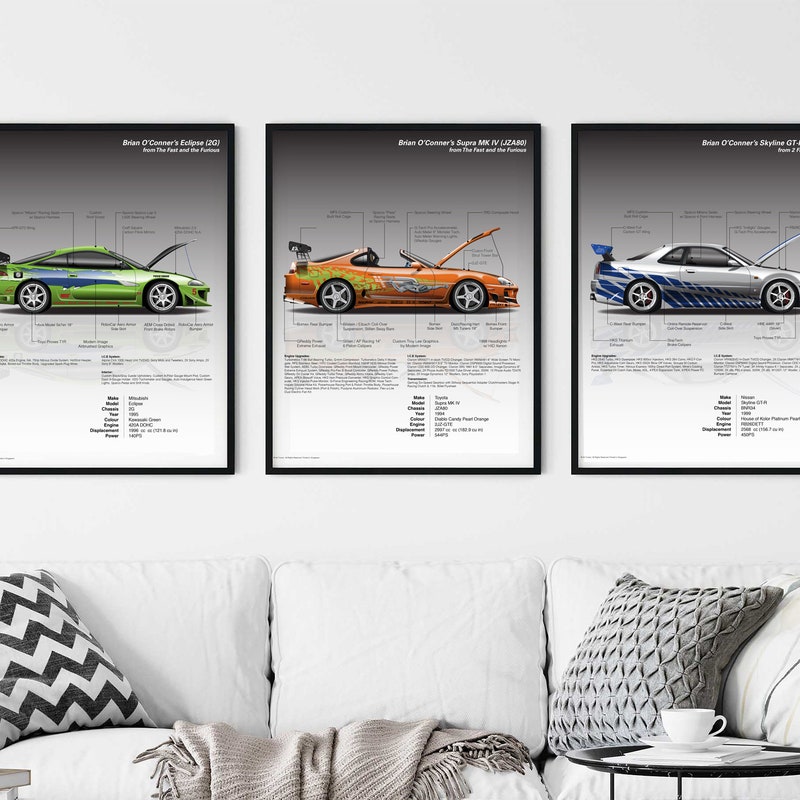 Fast and Furious Poster - Etsy