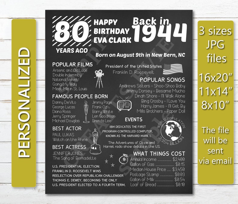 Personalizable Born in 1944 in the USA Poster Digital Files Download ...