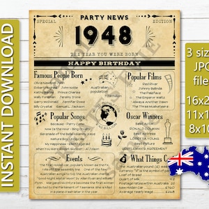 The Year You Were Born 1948 in Australia Old Newspaper Style Printable ...