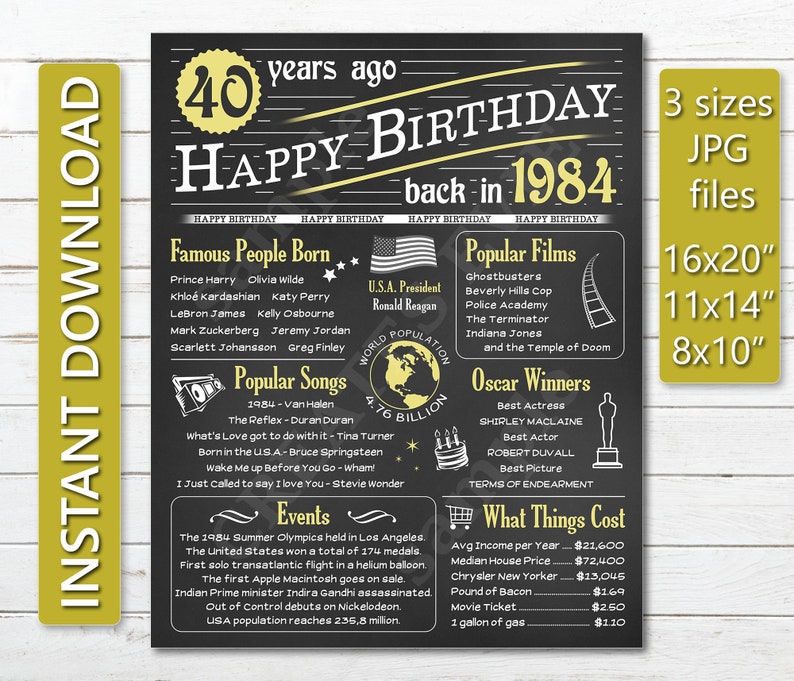 Back in 1984 Printable Poster Digital Files, the Perfect Non-gender ...