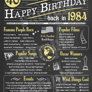 Back in 1984 Printable Poster Digital Files, the Perfect Non-gender ...