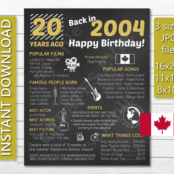 2004 Birthday Chalkboard - Etsy