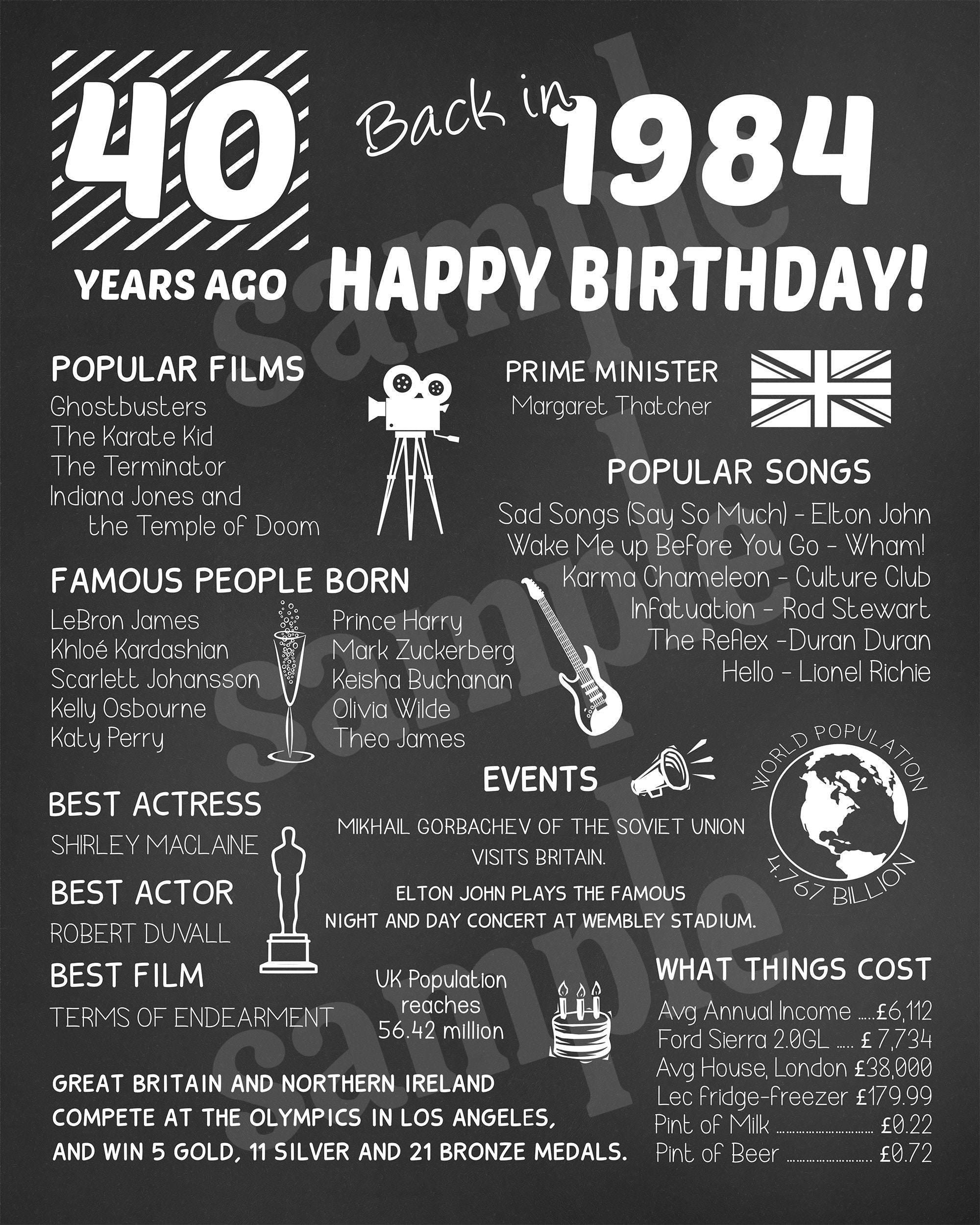 Back in 1984 Poster Digital Files Download, Perfect Gift for 40th ...