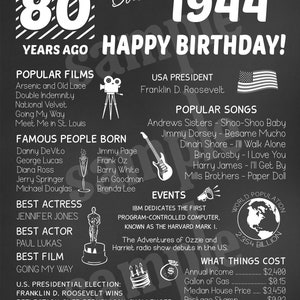 Back in 1944 Poster Digital Files Download, Perfect Gift for 80th ...