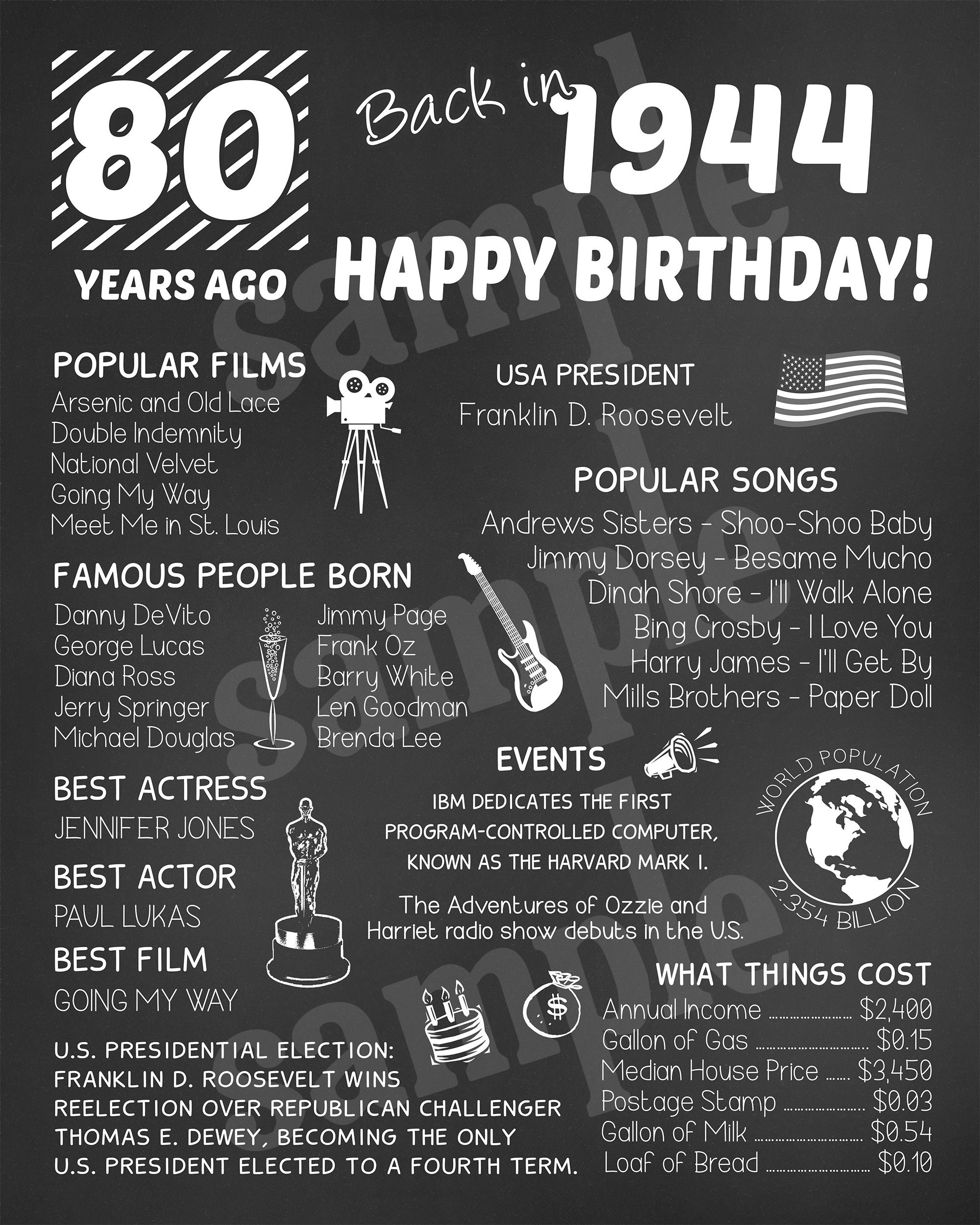 Back in 1944 Poster Digital Files Download, Perfect Gift for 80th ...