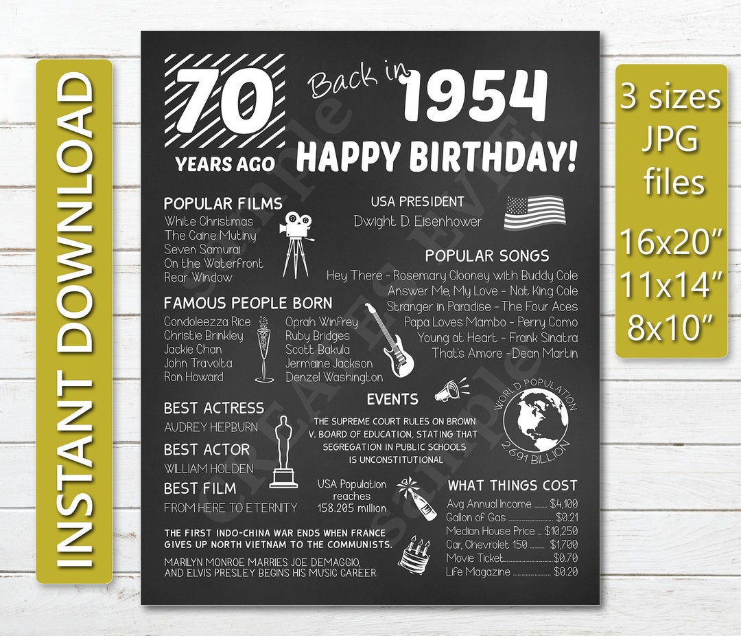 Born in 1954 in the United States Poster Digital Files Download ...