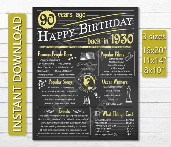 90th Birthday Printable Poster Instant Digital Download Back | Etsy