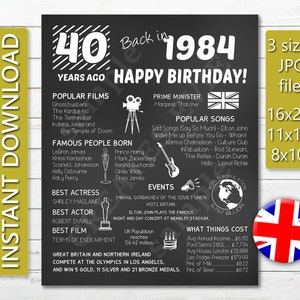 Back in 1984 Poster Digital Files Download, Perfect Gift for 40th ...