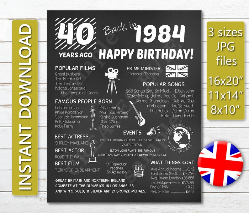 Back in 1984 Poster Digital Files Download, Perfect Gift for 40th ...