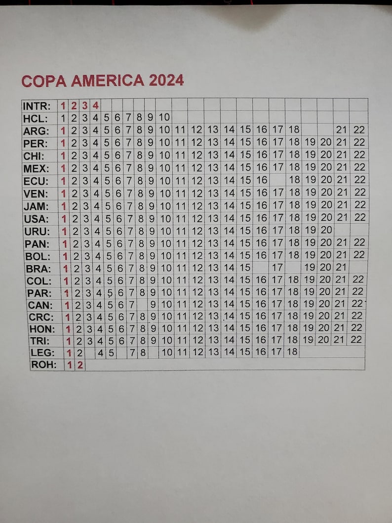 Copa America Stickers Pick Any Latin Version Panini 2024 10/20 Read ...