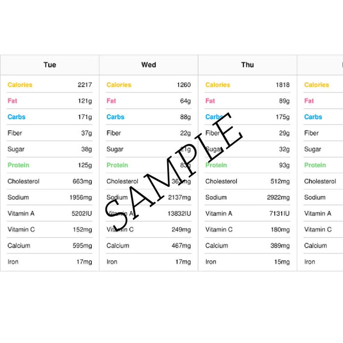 fodmap-meal-plan-etsy