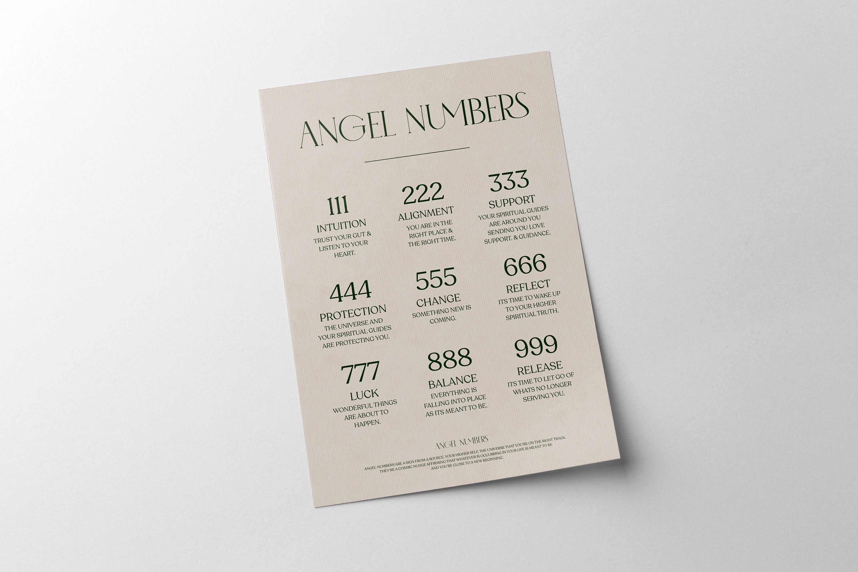 Angel Number Print Angel Numbers Poster 111 222 333 444 - Etsy