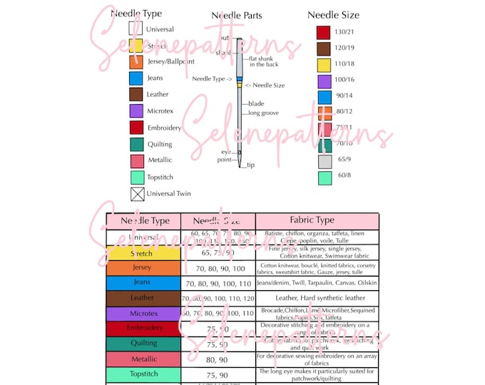 Sewing Needle Chart With Types, Size & Color Codes, Sewing Needle Types ...