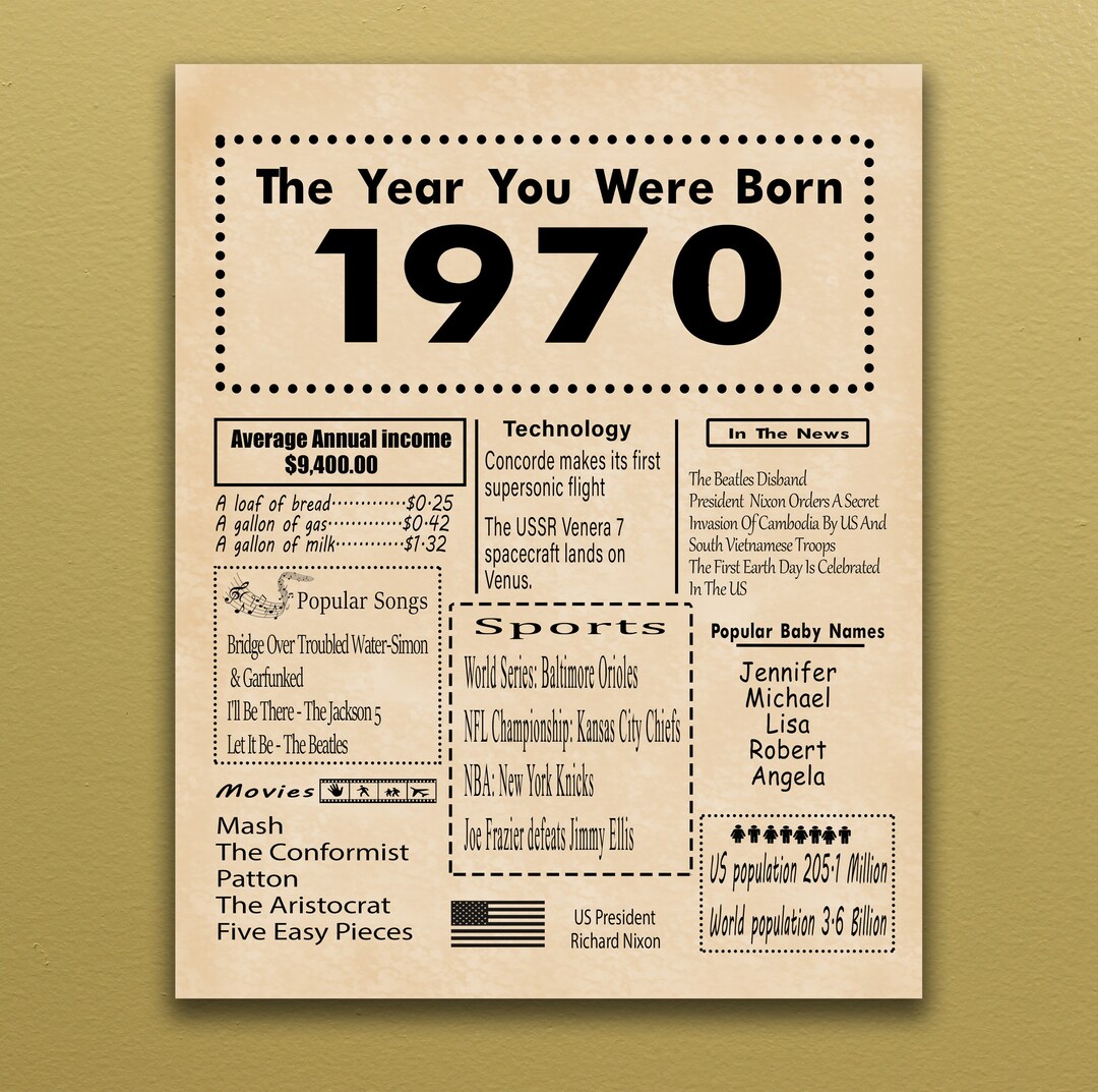 1970 PRINTABLE Birthday Poster | Back in 1970 | Birthday Gift | Digital ...