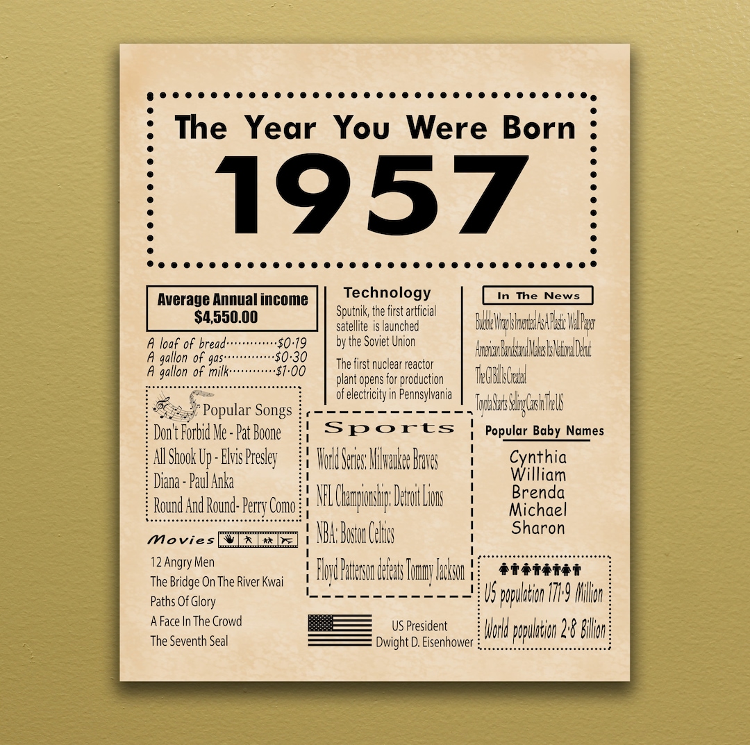 1957 PRINTABLE Birthday Poster | Back in 1957 | Birthday Gift | Digital ...