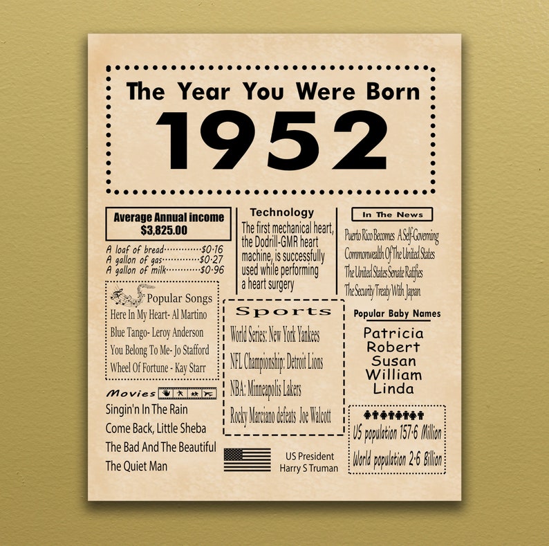 1952 PRINTABLE Birthday Poster | Back in 1952 | Birthday Gift | Digital ...