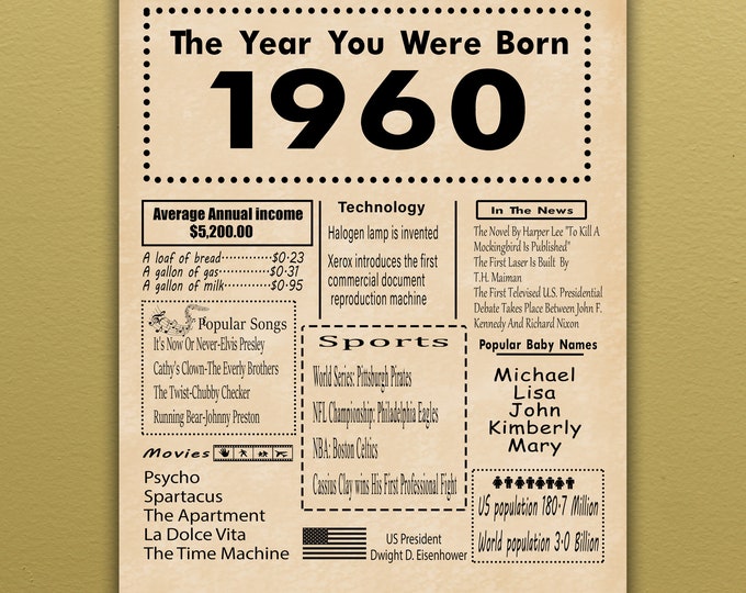 Back in 1960, What Happened in 1960, 1960 Back in the Day, Unique ...