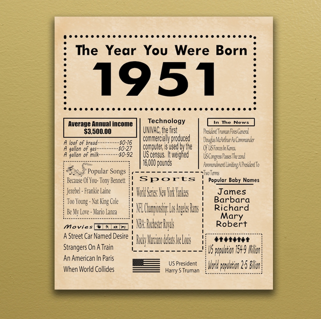 1951 PRINTABLE Birthday Poster | Back in 1951 | Birthday Gift | Digital ...
