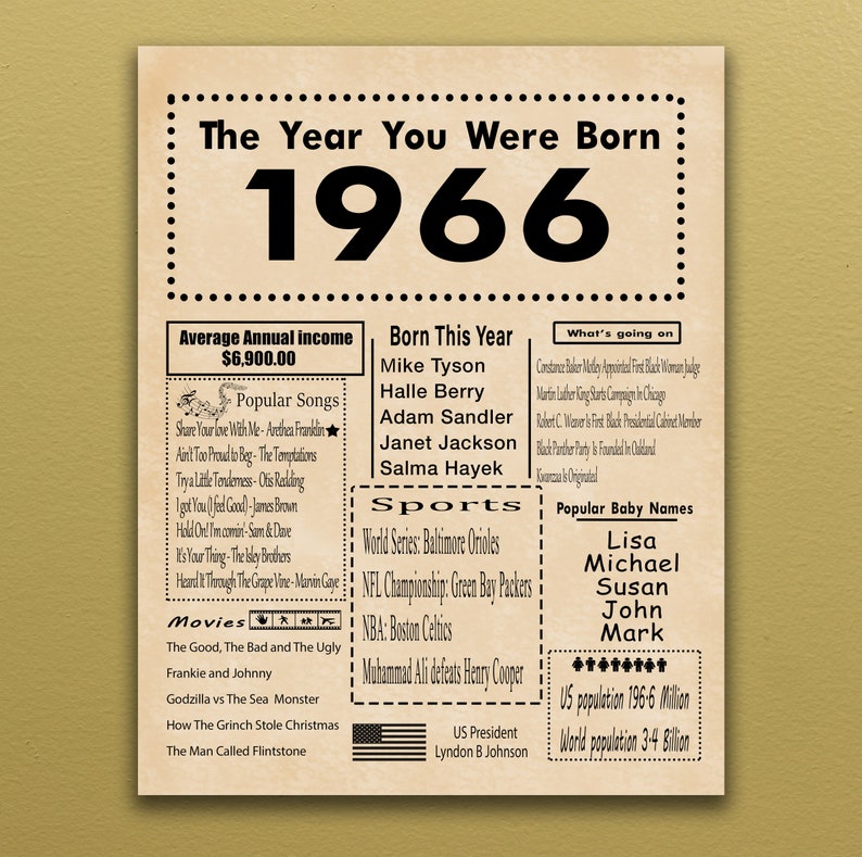 1966 Birthday Poster- Back in 1966- Birthday Gift- Digital Poster- the ...