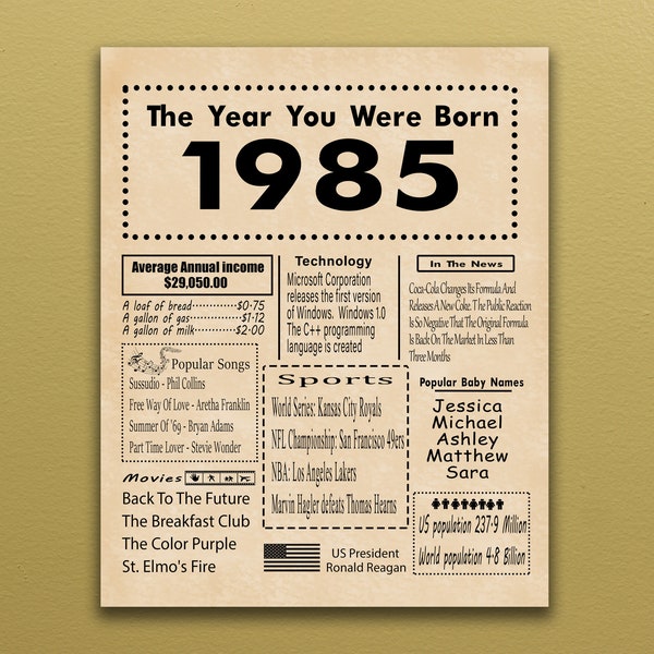 The Year You Were Born 1985 Poster - Etsy