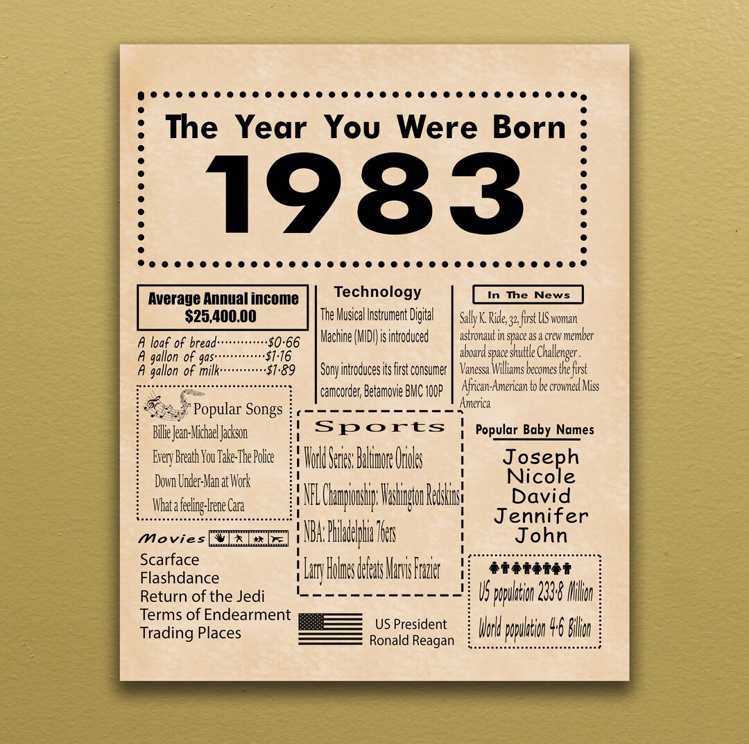 1983 PRINTABLE Birthday Poster | Back in 1983 | Birthday Gift | Digital ...