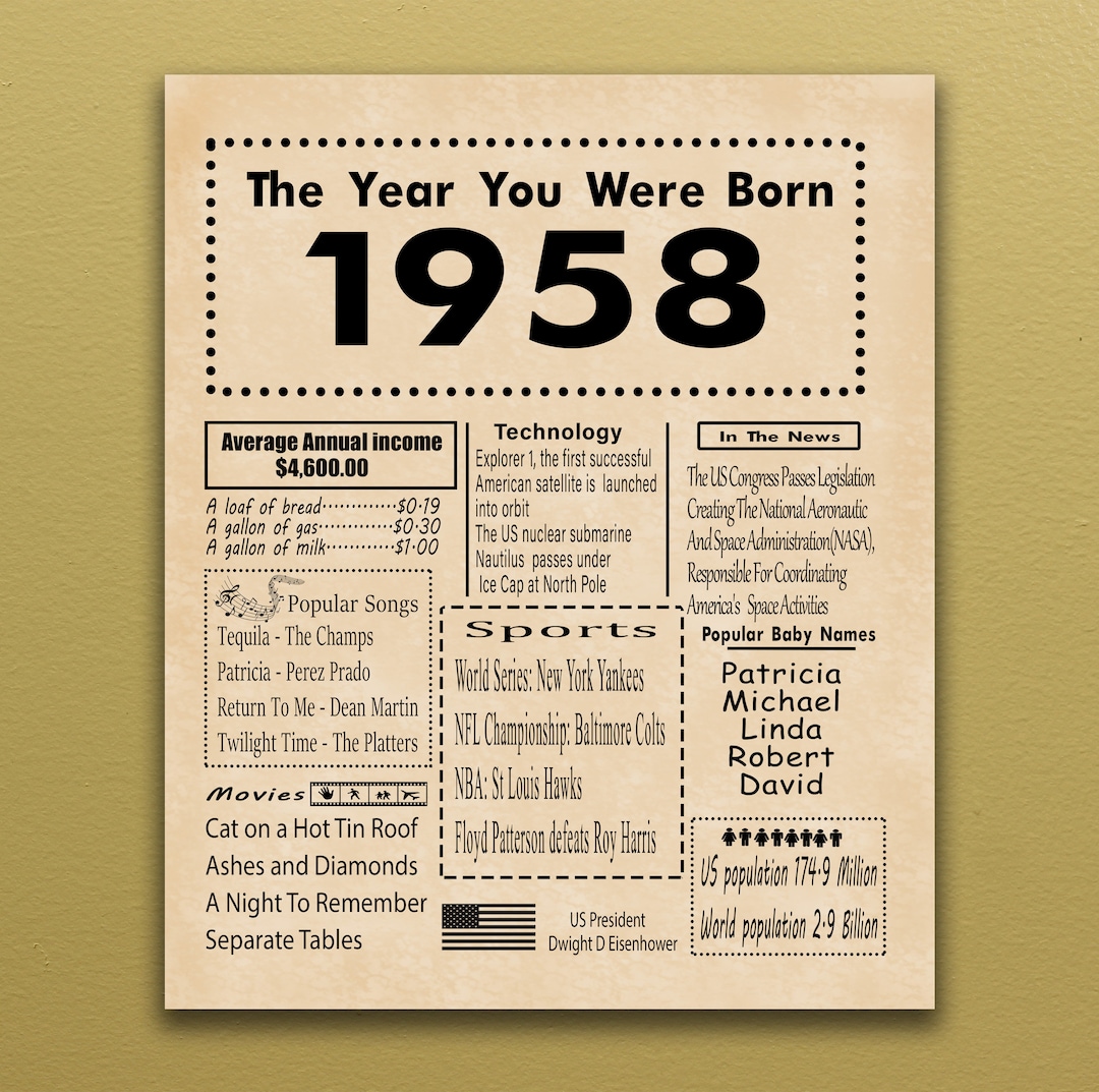 1958 PRINTABLE Birthday Poster | Back in 1958 | Birthday Gift | Digital ...