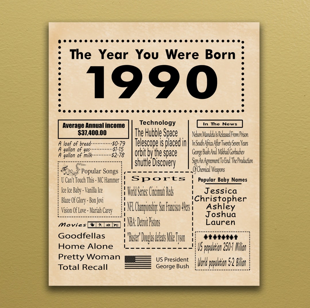 1990 PRINTABLE Birthday Poster Back in 1990 Birthday Gift Digital ...