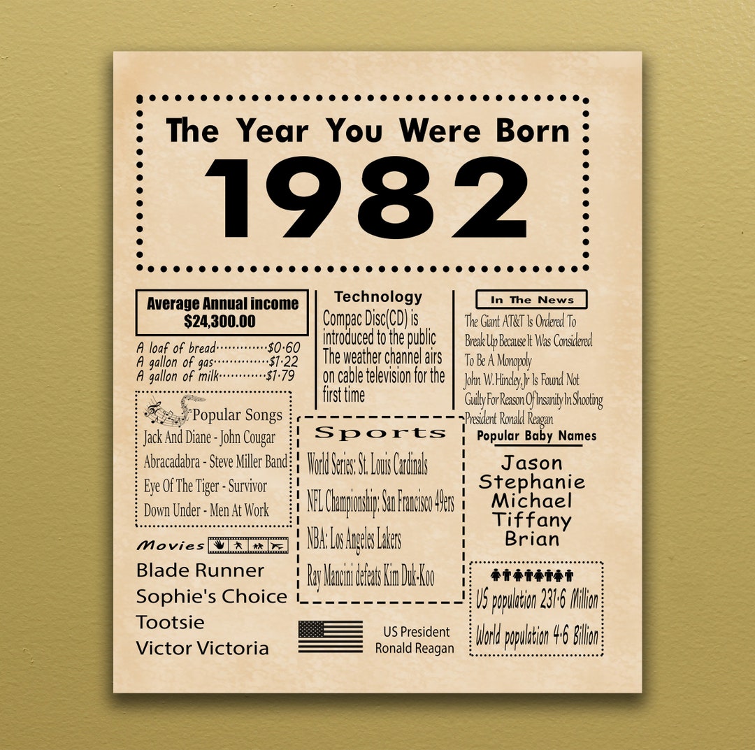 1982 PRINTABLE Birthday Poster Back In 1982 Birthday Gift Etsy 1982-printable-birthday-poster-back-in-1982-birthday-gift-etsy