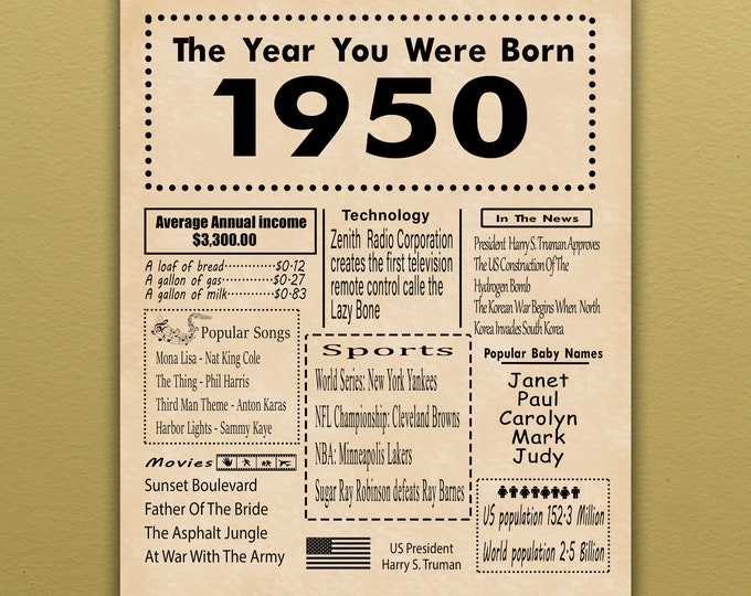 Back in 1950 Newspaper Style Poster, 1950 Birthday PRINTABLE Sign, 1950 ...