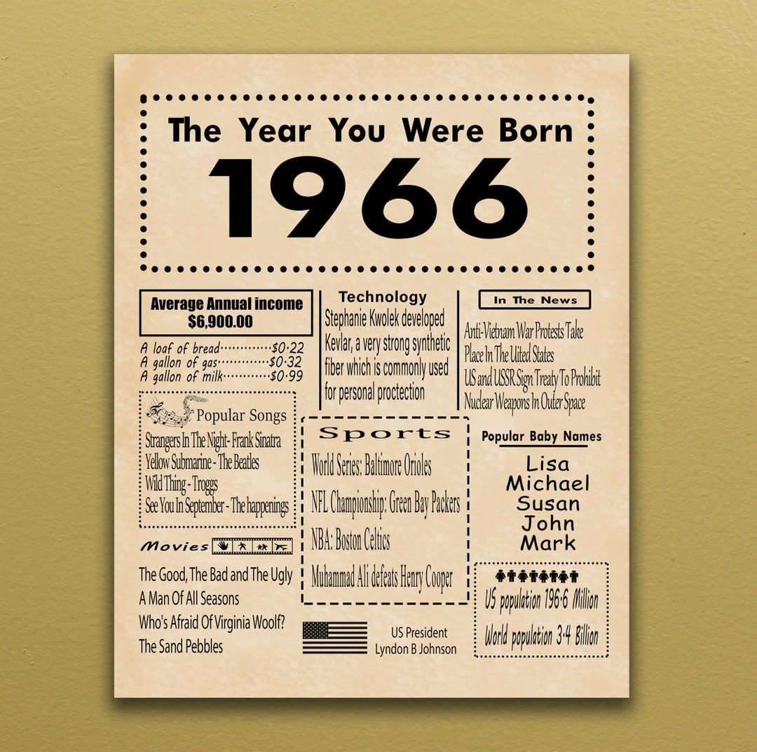 1966 PRINTABLE Birthday Poster | Back in 1966 | Birthday Gift | Digital ...