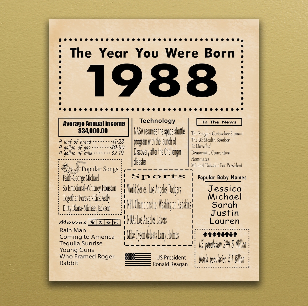 1988 PRINTABLE Birthday Poster | Back in 1988 | Birthday Gift | Digital ...