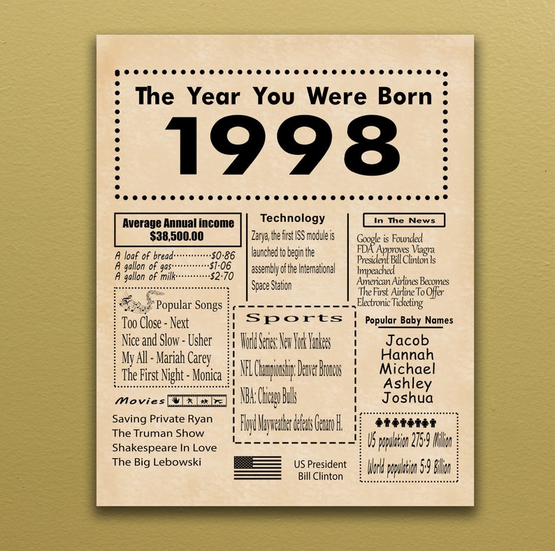1998 PRINTABLE Birthday Poster | Back in 1998 | Birthday Gift | Digital ...