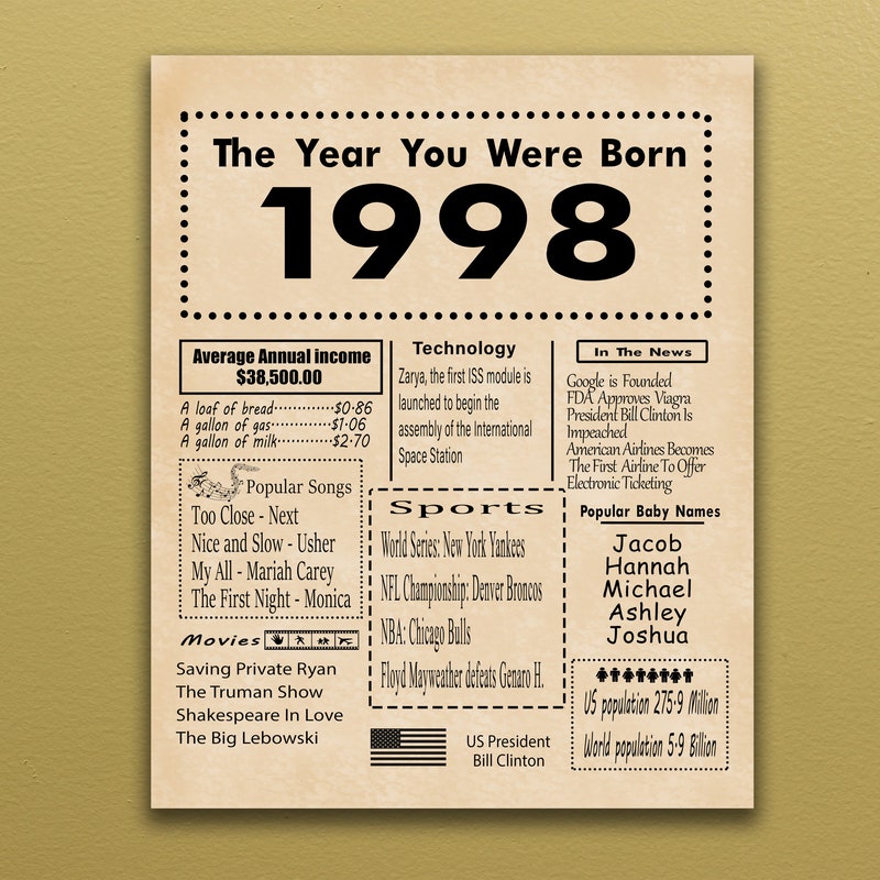 BirthdayPoster - Etsy