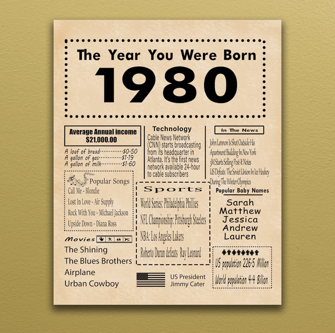 1980 PRINTABLE Birthday Poster | Back in 1980 | Birthday Gift | Digital ...