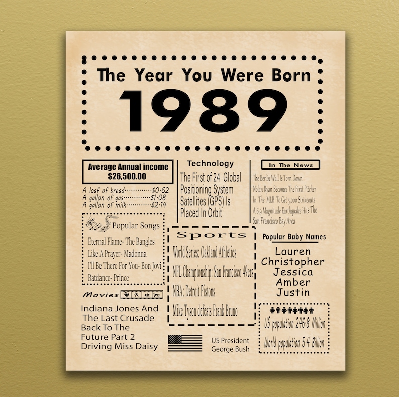 1989 PRINTABLE Birthday Poster | Back in 1989 | Birthday Gift | Digital ...