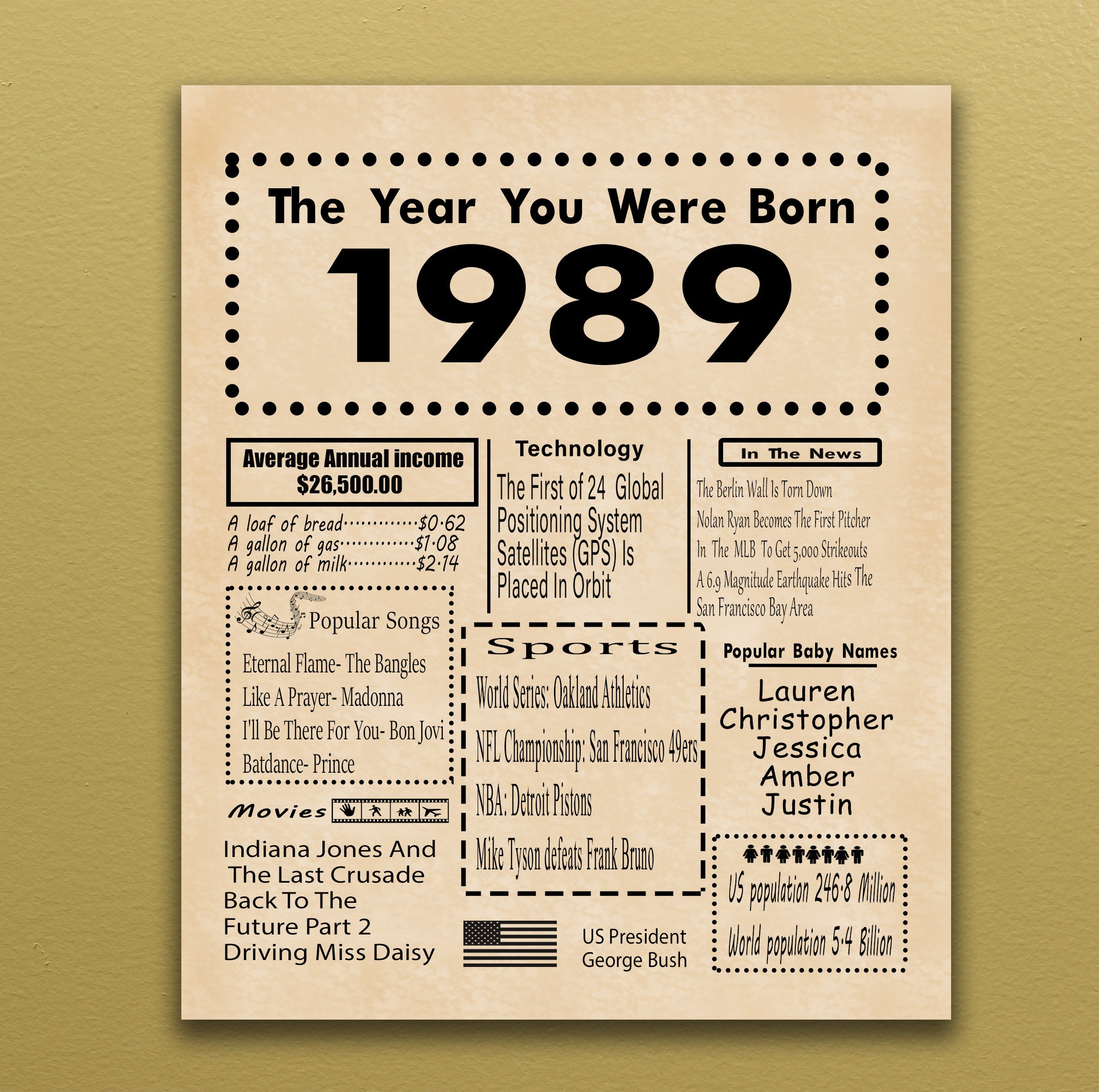 1989 Printable Birthday Poster Back In 1989 Birthday T Digital
