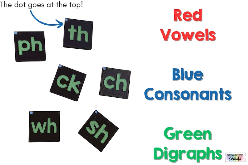 Science of Reading - Letter Tile Boards - Etsy