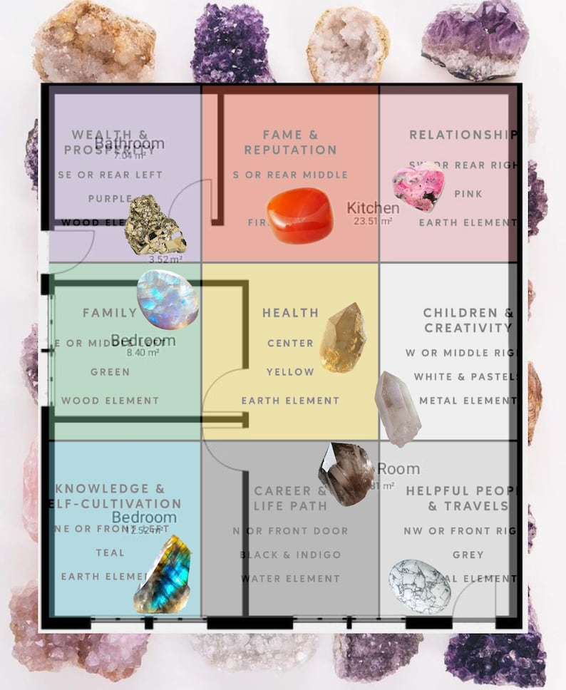 Feng Shui Bagua Map, Personalized - Etsy