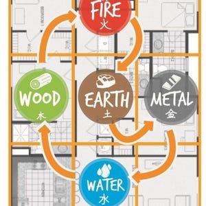 Whole House Feng Shui Analysis, the Only Feng Shui Analysis You Will ...