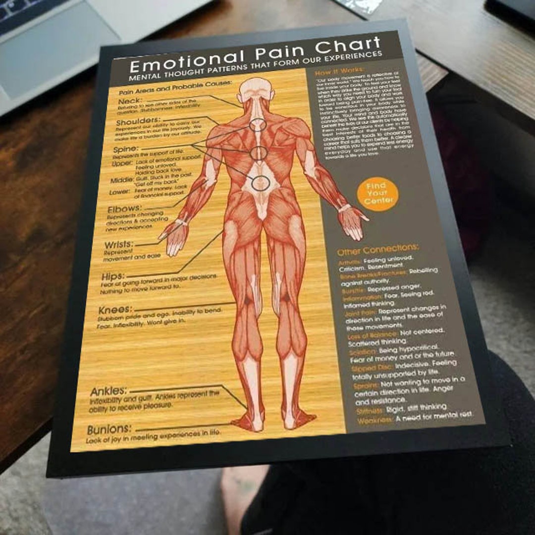 Emotional Pain Chart Funny Poster - Etsy