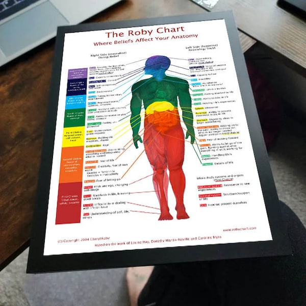 The Roby Chart - Etsy