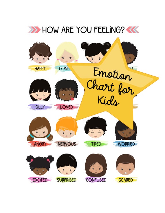 How Are You Feeling Emotion Chart Kids PRINTABLE Counselor - Etsy