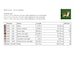 Weasel Cross Stitch Pattern PDF Bundle - Weasel/stoat Summer Coat ...
