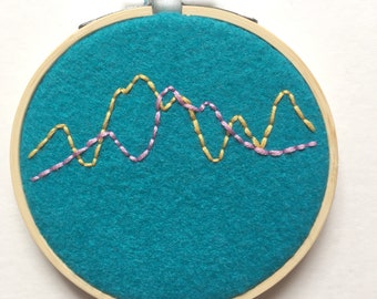 Aesthetic embroidery | Etsy